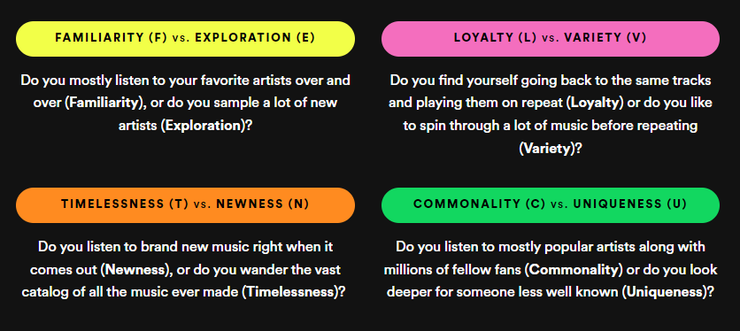 What Spotify Wrapped 2022 looks like: Listening Personalities to Audio Day