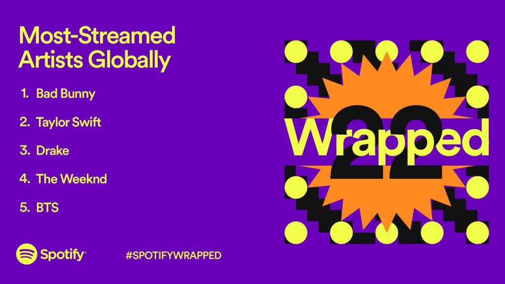 What Spotify Wrapped 2022 looks like: Listening Personalities to Audio Day