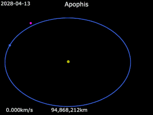 Planet-destroying asteroid Apophis is hurtling towards Earth and will ...