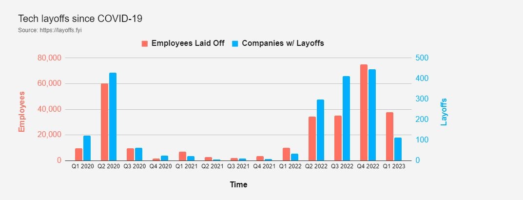 Microsoft is firing 11,000 employees starting today, but company is ...