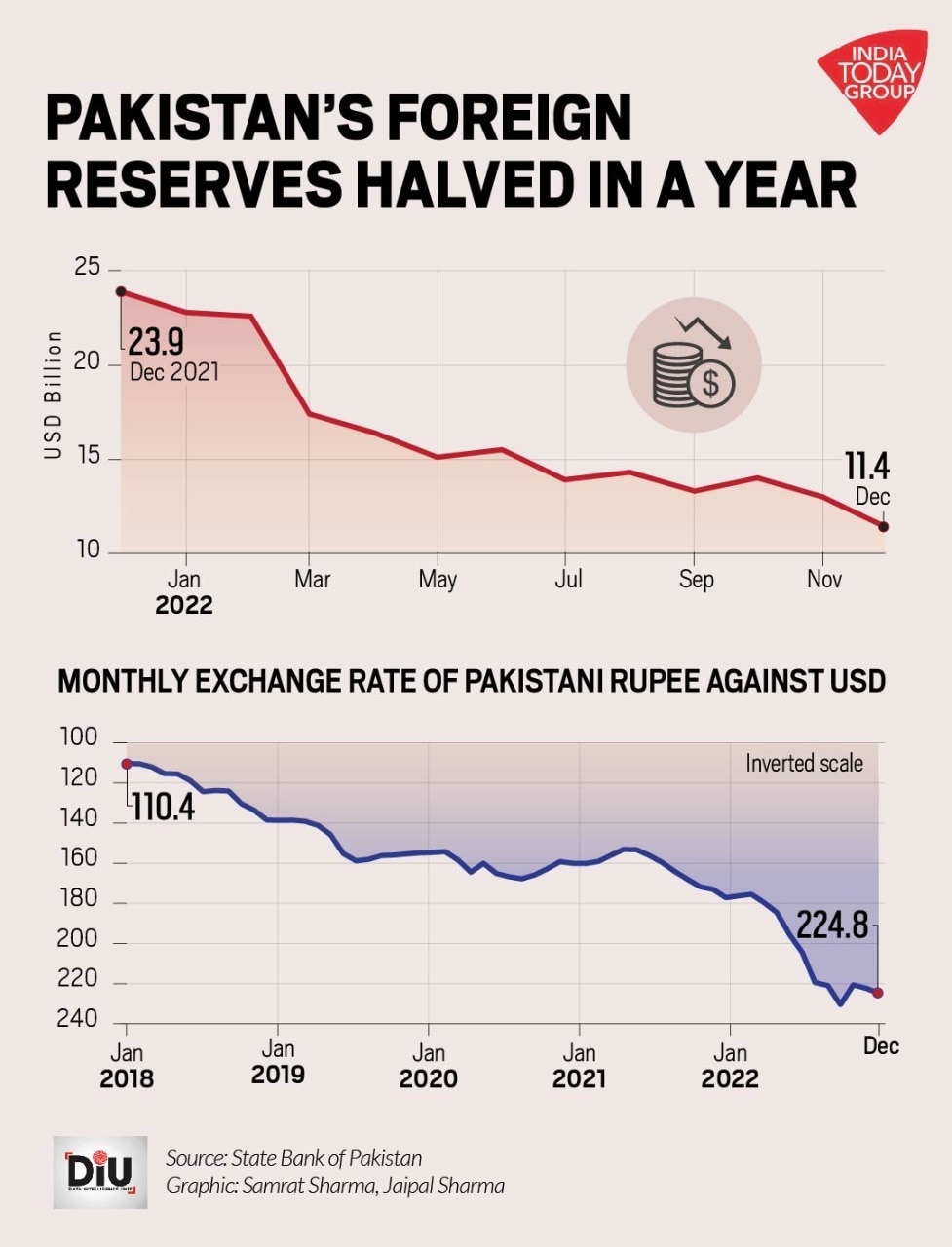 Pakistan food crisis blows up as markets run out of aata