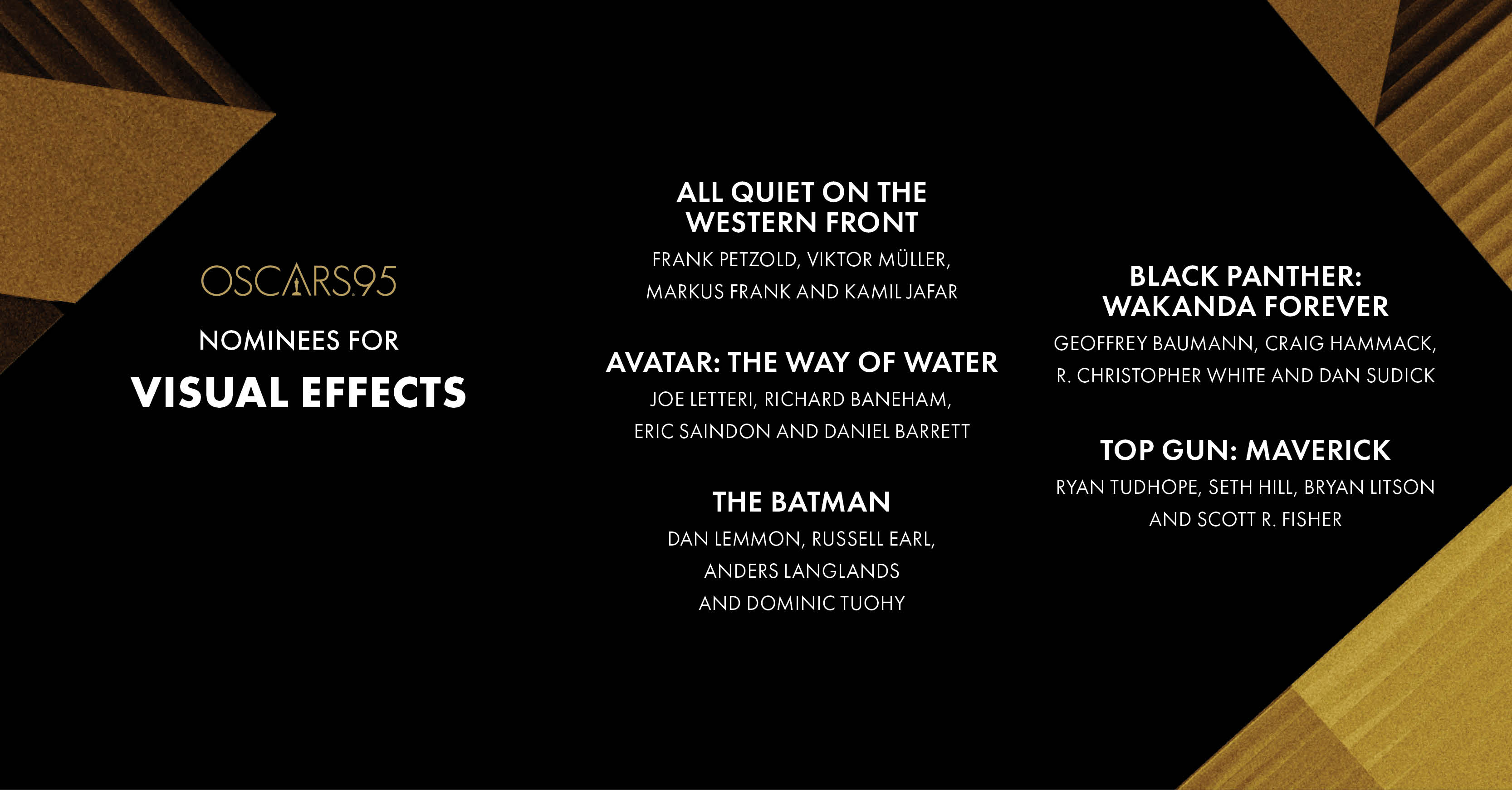 Predicting the Oscars Part 1: The Technical categories