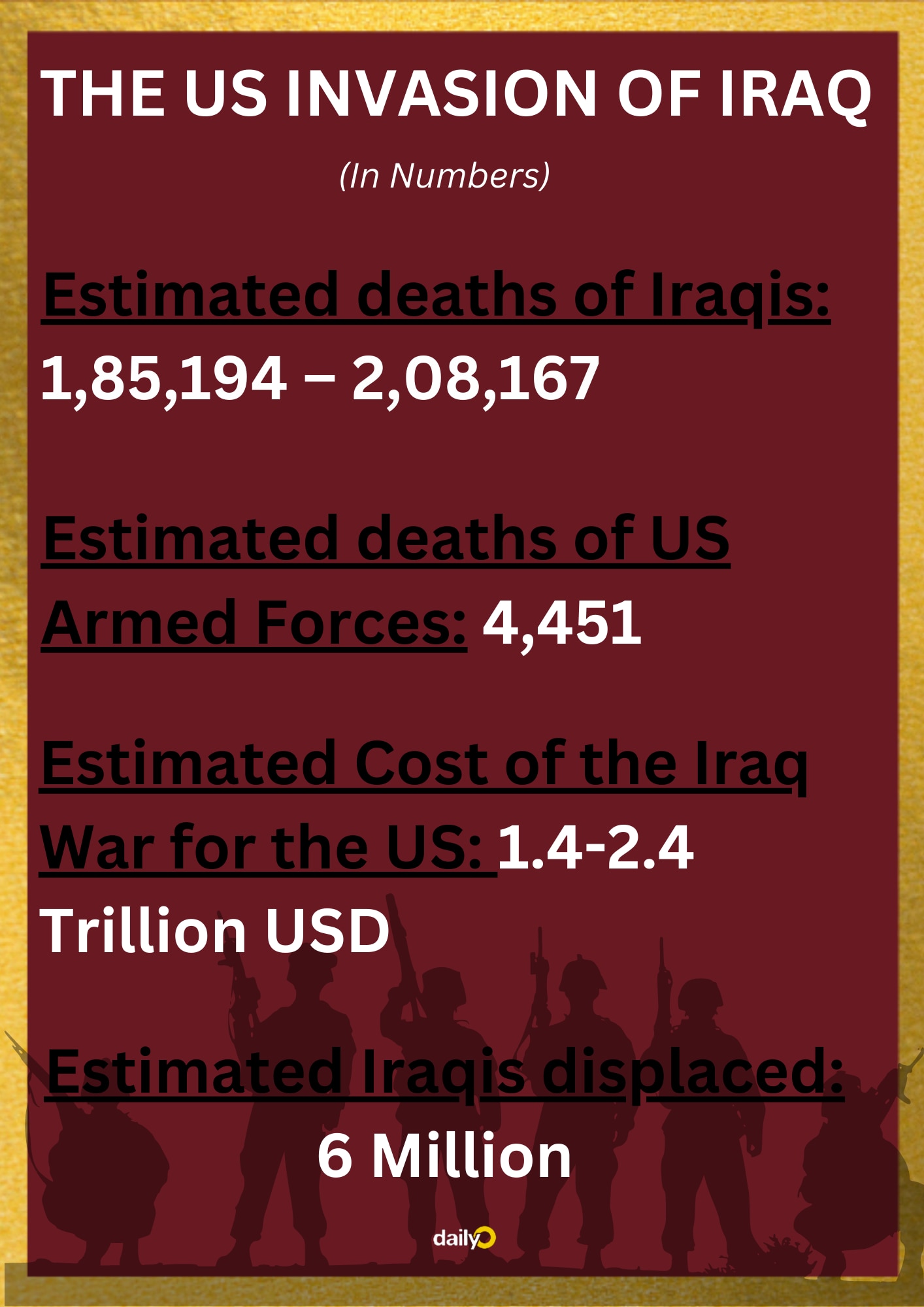 20 years since the US invaded Iraq, the gulf nation is still fighting a war