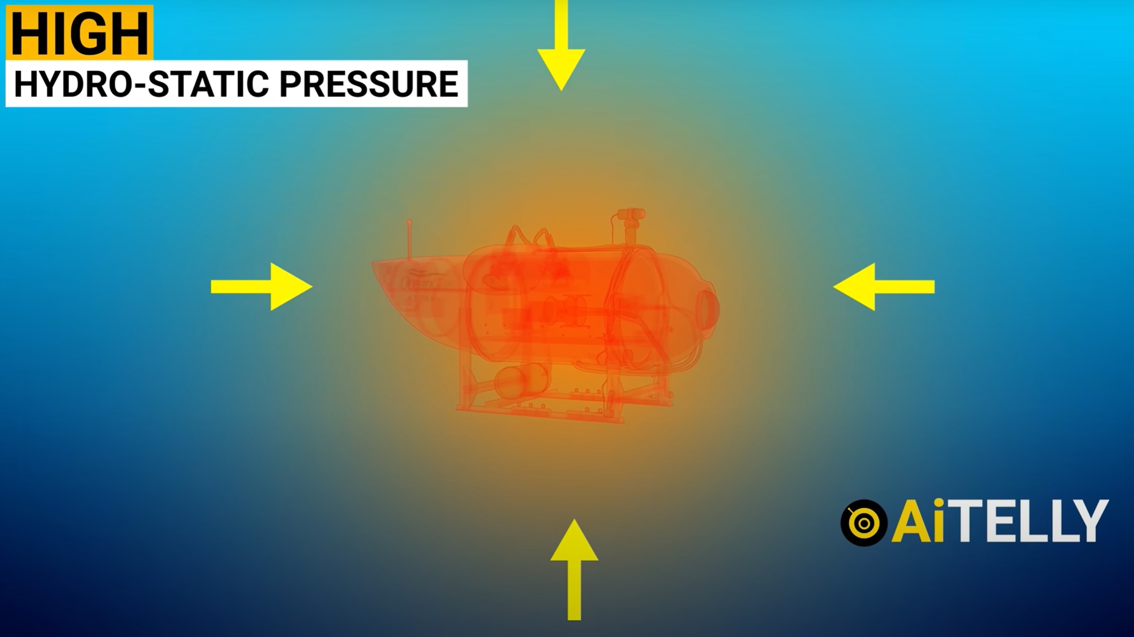 Titanic submersible implosion 3D animation is now a viral video with 10 ...