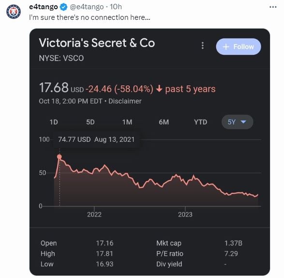 Victoria's Secret launches collection for women with disabilities after ...