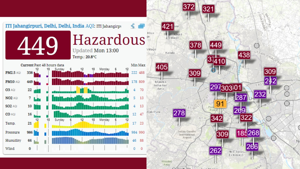 After brief relief, Delhi's AQI plunges back to Severe category