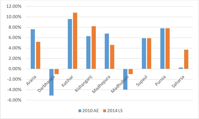 11 reasons why the last phase of Bihar polls will change everything