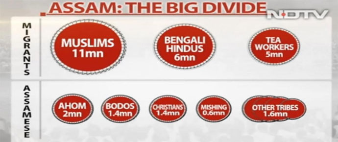 Why Are Muslims In Assam Still Seen As Outsiders
