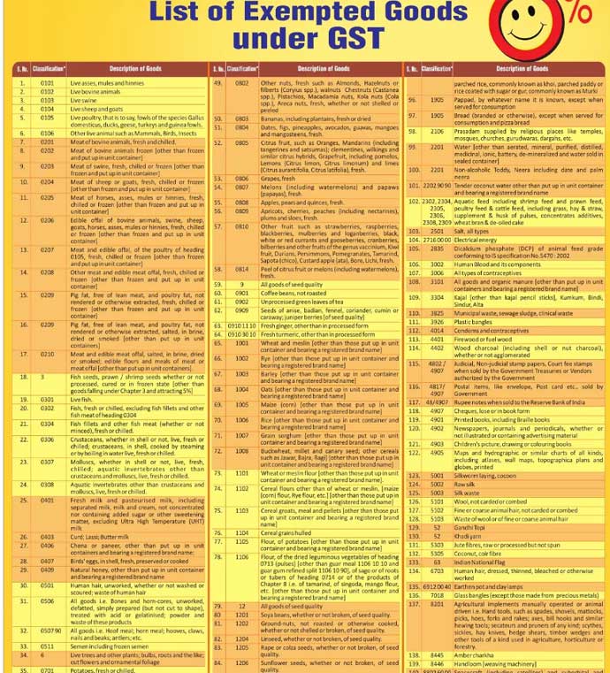 GST: Does government want us to eat donkey meat and other questions