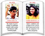 Spastic students: Struggling to the top - India Today
