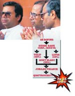 Quattrocchi connection - India Today