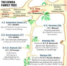 The taste of power - India Today