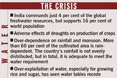 Grain Drain - India Today