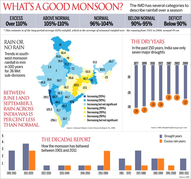 Decoding the monsoon mystery - India Today