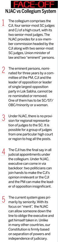 India Today Cover Story: Judge Thyself, My Lords - India Today