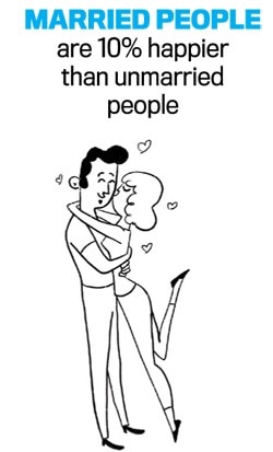 Happiness now braving a new frontier: The science lab - India Today