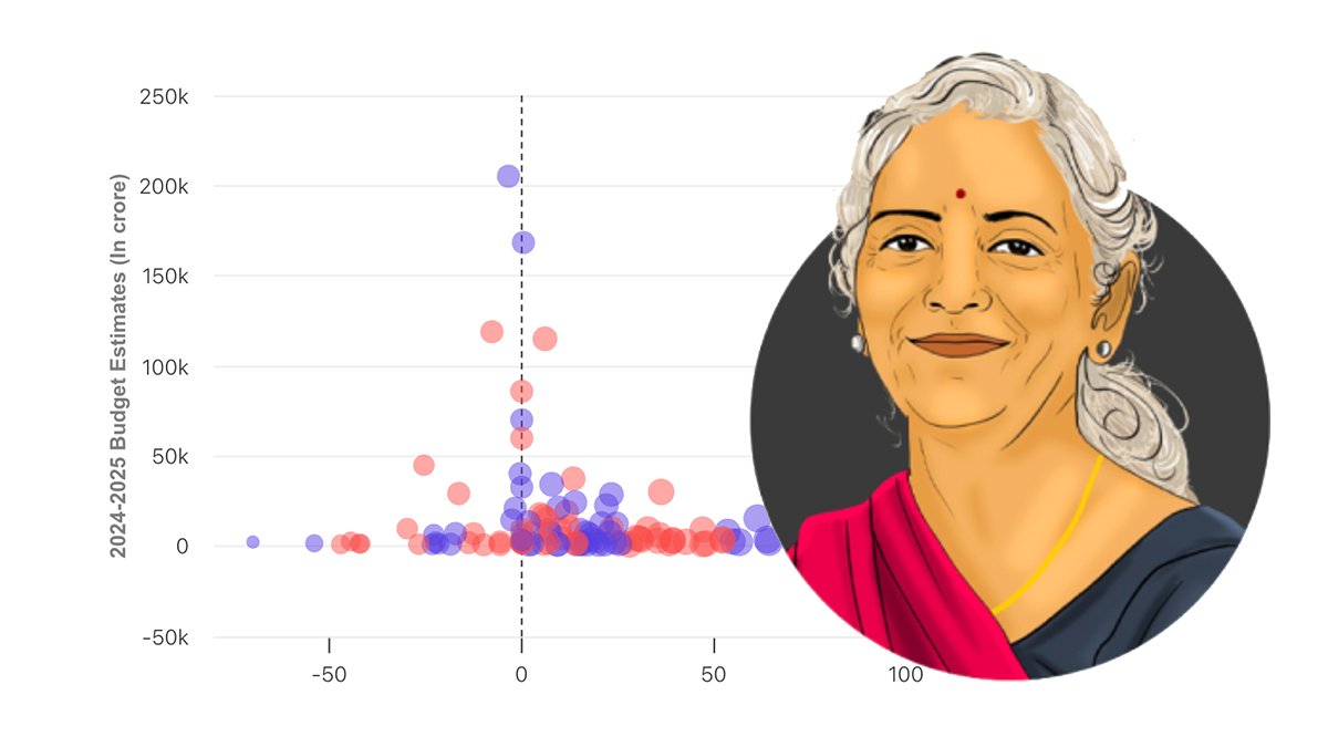 India’s Growth Blueprint: 2025-26 Union Budget Highlights
