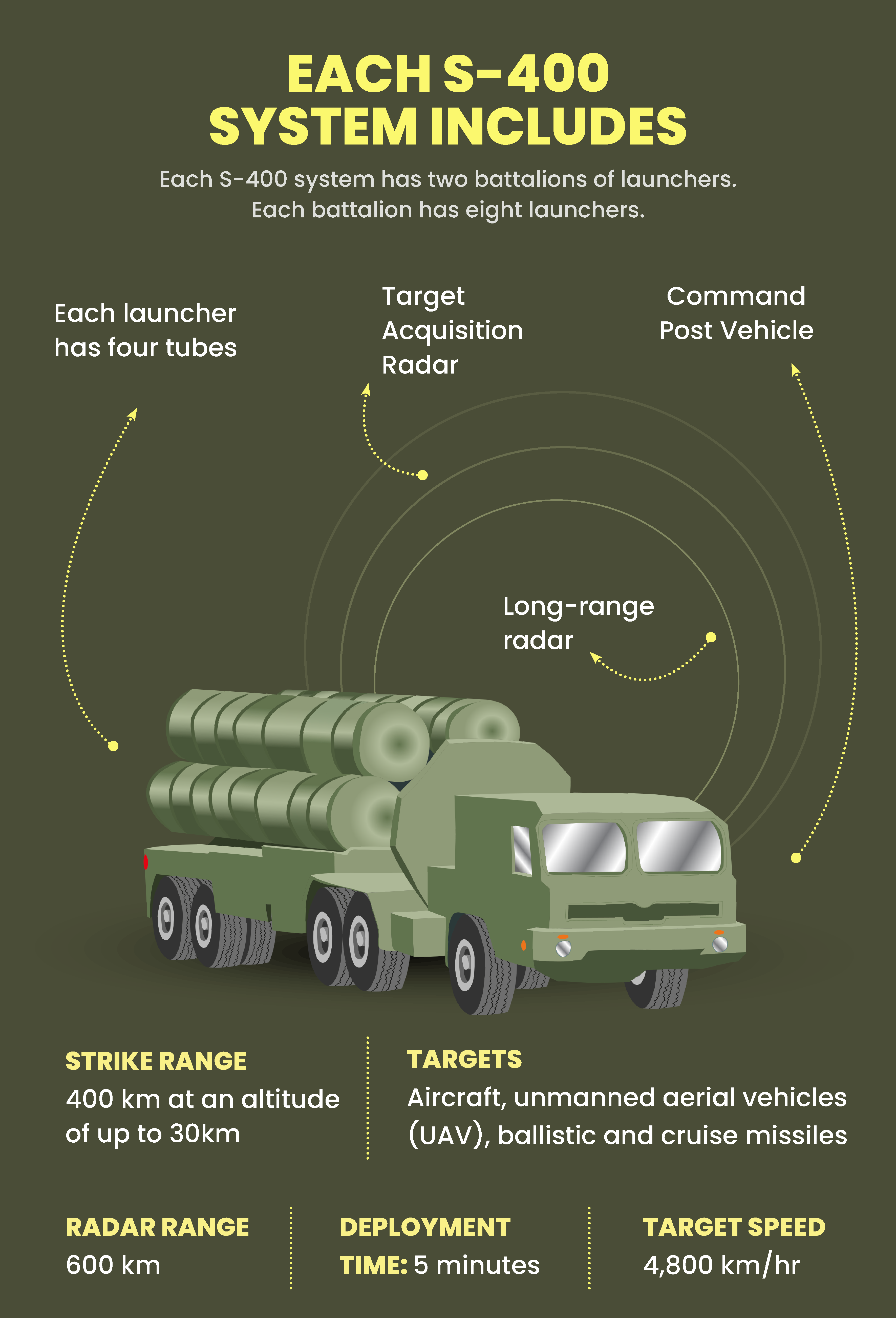 How Does the S-400 Triumf Fight? An India Today Interactive S-400 ...